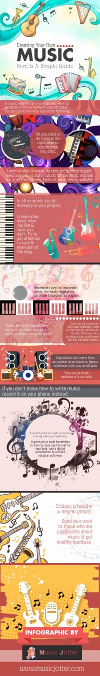 Creating Your Own Music Here is a simple Guide - Infographic - Music Jotter
