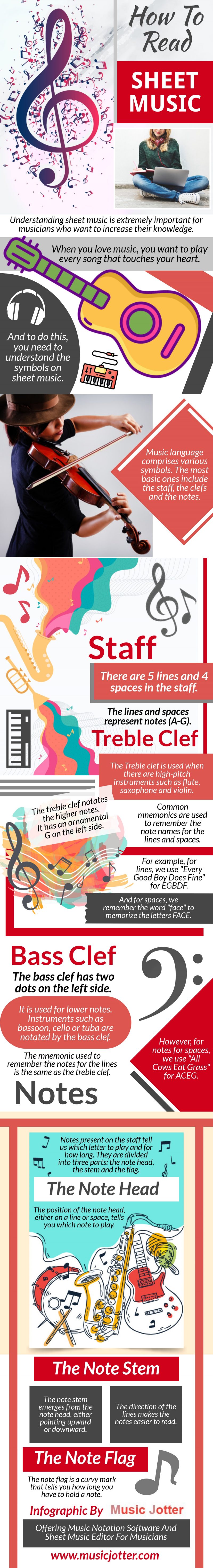 How To Read Sheet Music - Infographic - Music Jotter